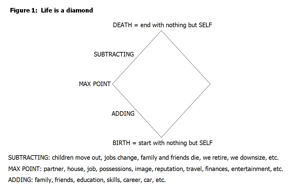 Life is a diamond that we hone | Global Sisters Report