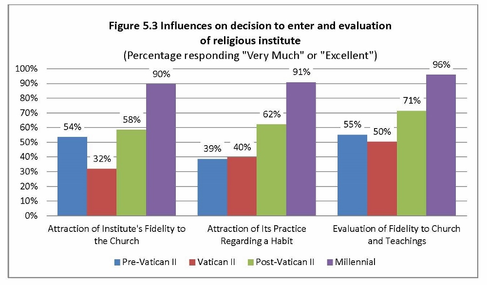 Concentration on connections will keep religious life alive | Global ...