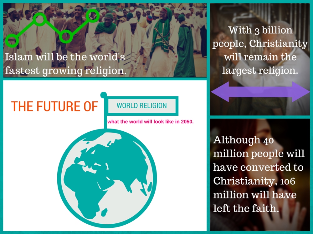 World religion: Fast forward 35 years | Global Sisters Report