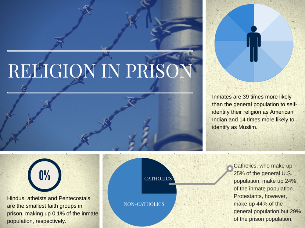 Religion in U.S. prisons | Global Sisters Report