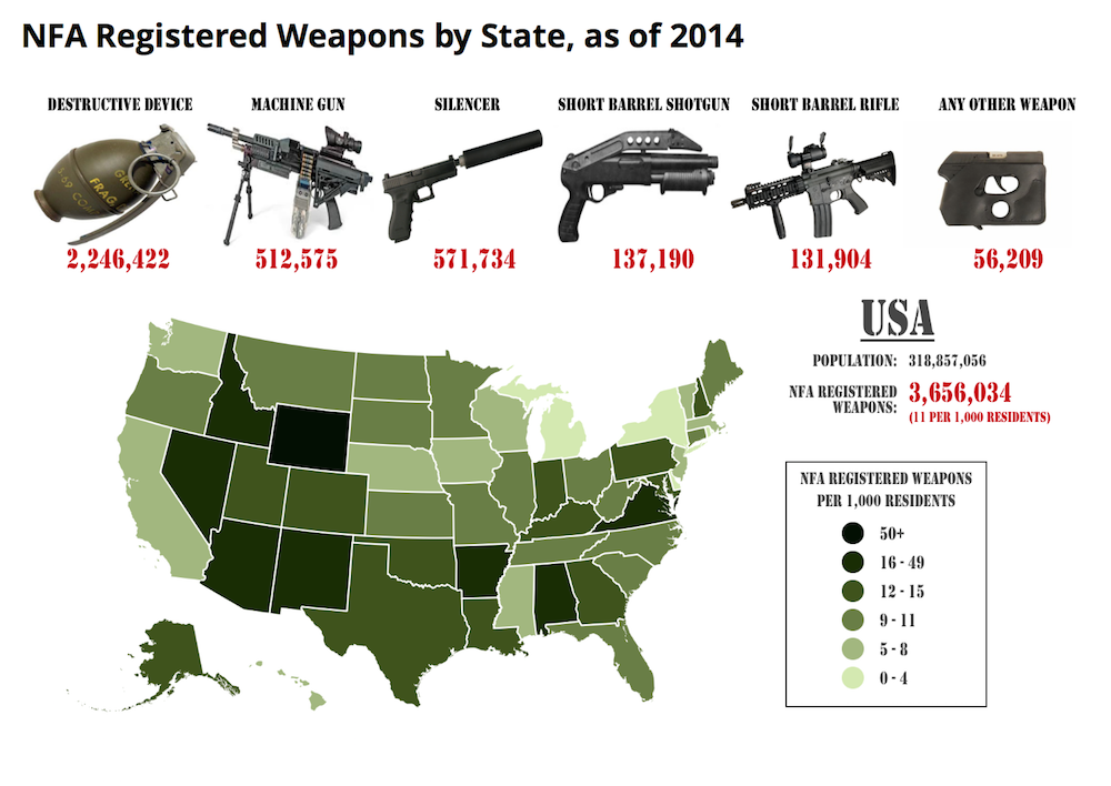 The legality of gun ownership in the United States | Global Sisters Report