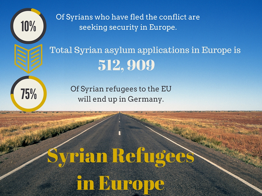 The pathways and destinations of Syrian refugees | Global Sisters Report
