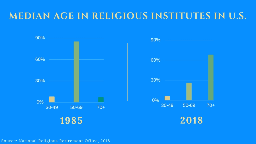 Nuns and Nones: A modern religious community | Global Sisters Report