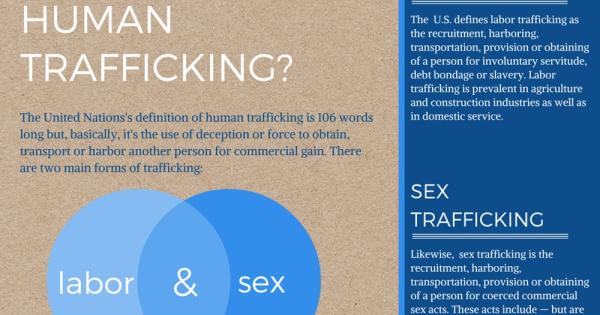 Ohio collaborative fights human trafficking through education ...