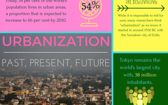Urbanization is increasing: See 6,000 years of human migration | Global ...